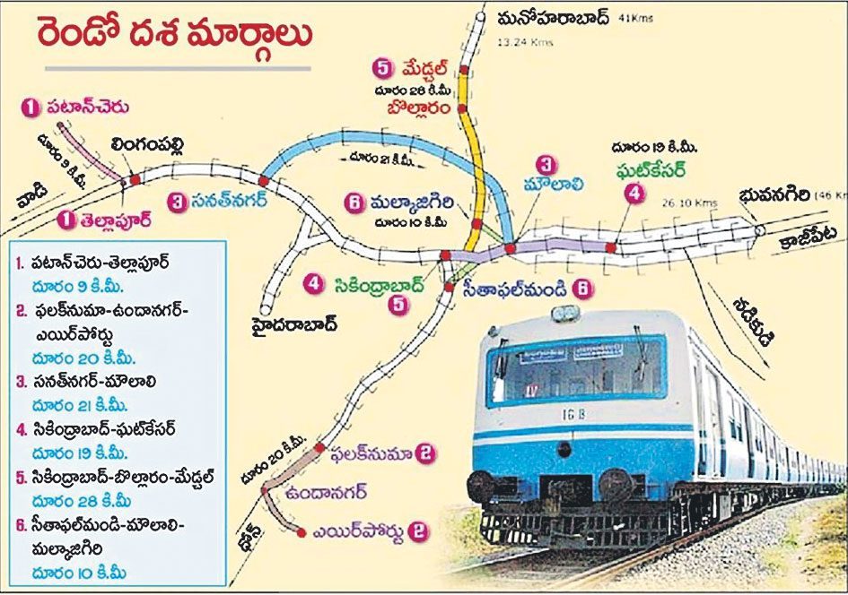 ఎంఎంటీఎస్‌ రెండో దశలో మరో కీలక అడుగు-Namasthe Telangana