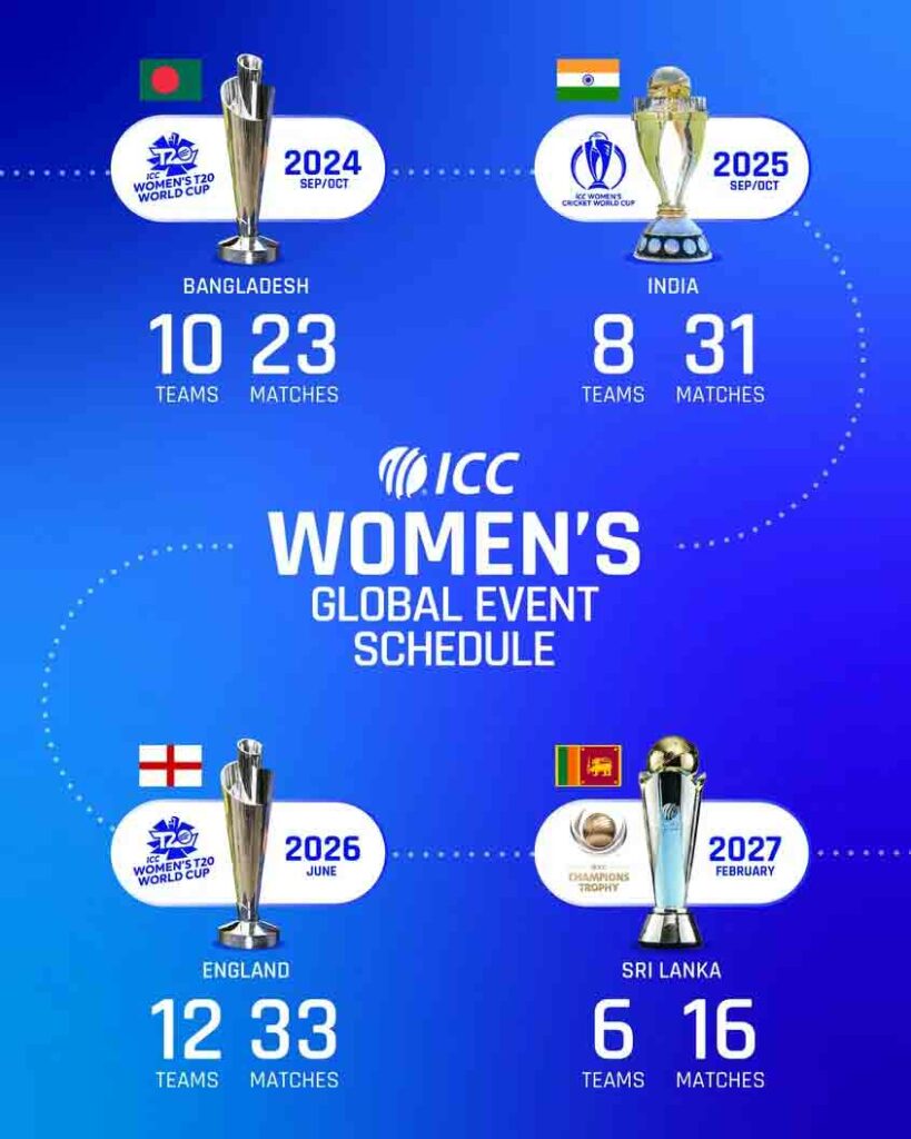 ICC | మహిళల క్రికెట్ టోర్నీలకు వేదికలు ఖరారు.. భారత్‌లో వన్డే వరల్డ్ ...