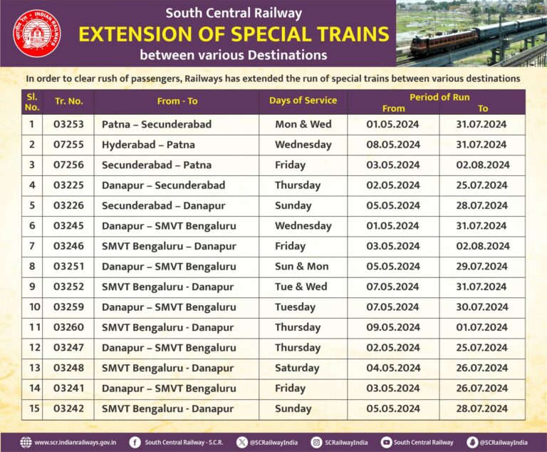 SCR Special Trains | ప్రయాణికులకు తీపికబురు చెప్పిన దక్షిణ మధ్య రైల్వే.. సమ్మర్‌కు భారీగా ...