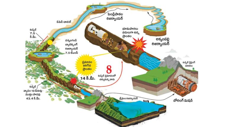 SLBC Tunnel | కుప్పకూలిన కాంగ్రెస్‌ ప్రాజెక్టు.. ఎస్‌ఎల్‌బీసీ టన్నెల్ ...