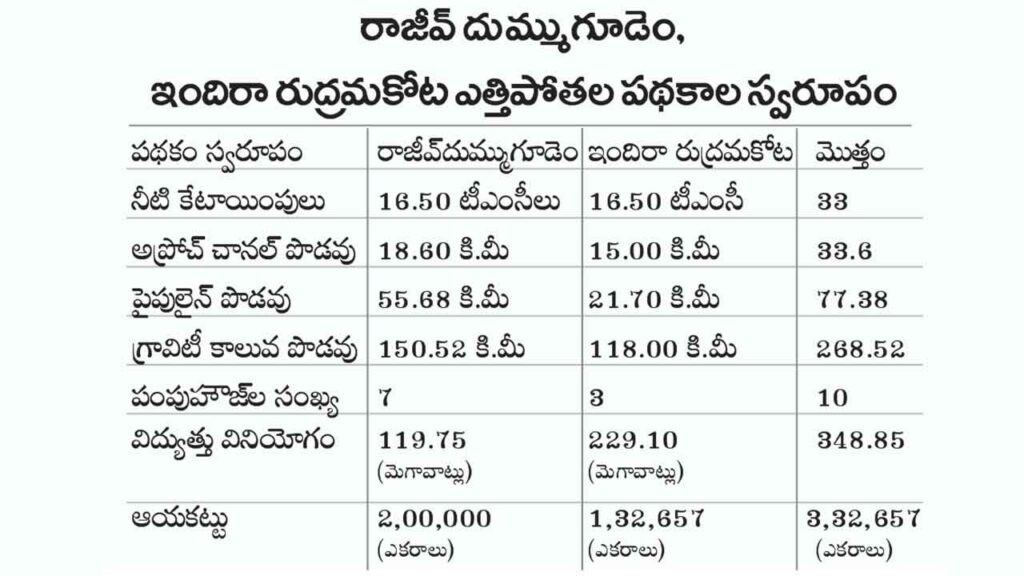 Sitarama Project | ఖమ్మానికి జలతోరణం.. ఫలిస్తున్న కేసీఆర్‌ సంకల్పం ...